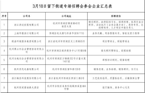 招聘会 2023年杭州市西湖区“三好就业”主题系列招聘活动走进留下高校园区专场服务