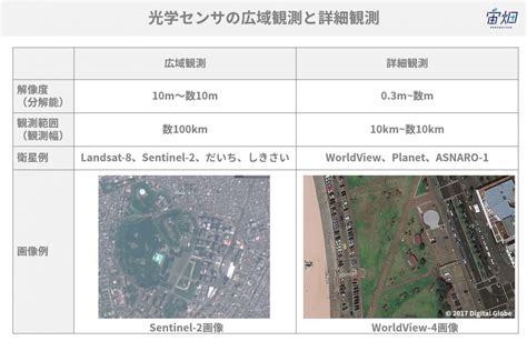 衛星データのキホン 分かること種類頻度解像度活用事例 宙畑