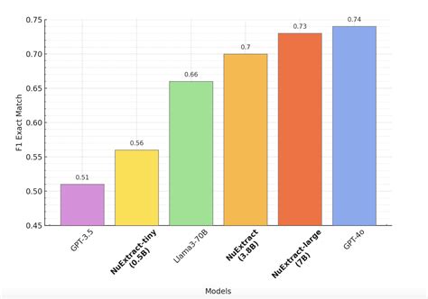 NuMind Releases NuExtract A Lightweight Text To JSON LLM Specialized For The Task Of Structured