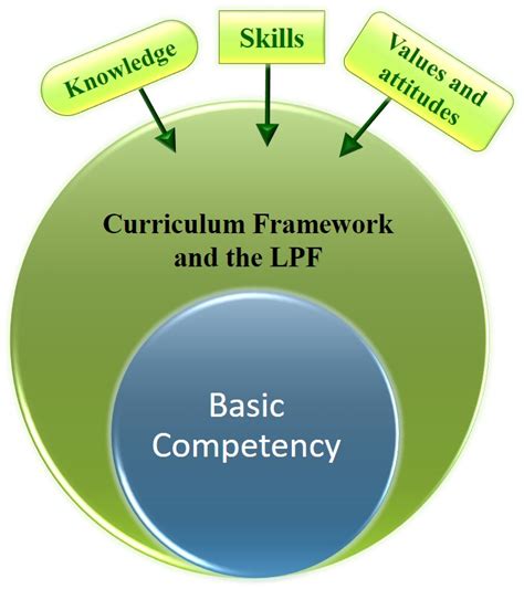 lpf structure