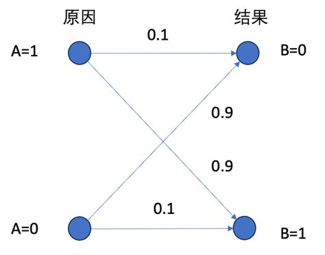因果涌现与 时间倒流”：基于可逆性的因果涌现新理论｜集智科学研究中心最新成果 集智俱乐部
