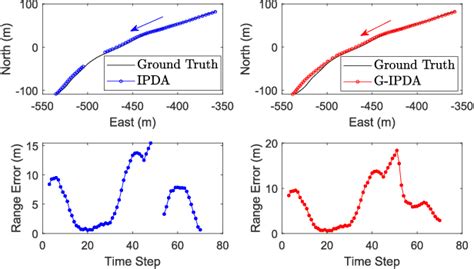 Figure 1 From Grid Map Assisted Radar Target Tracking In A Detection