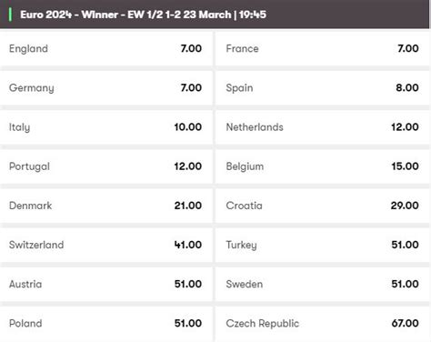Who Will Win Euro The Latest Odds Helpbet