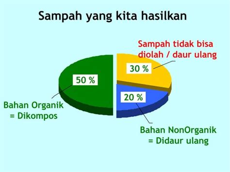 Sosialisasi Pengelolaan Sampah Dan Bank Sampah Pptx