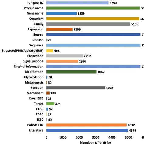 Screenshot Of Drug Information Details Download Scientific Diagram