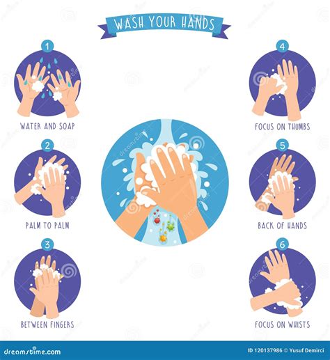 Pictogramme Laver Les Mains