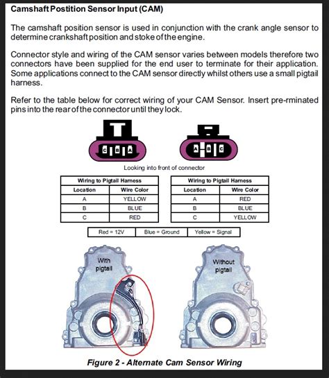 is crank sensor wiring different on gen4 and gen5 blocks