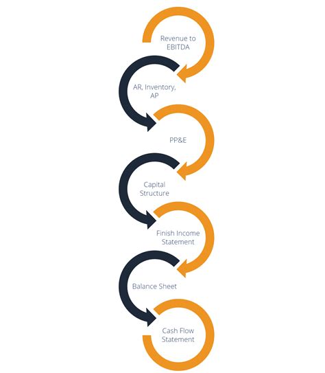 What Is A 3 Statement Model Your Complete Guide