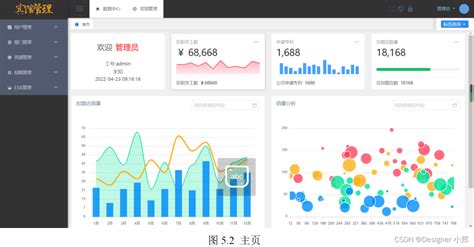 基于vue和springboot的宾馆管理系统的设计和实现 腾讯云开发者社区 腾讯云