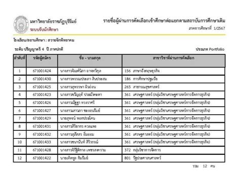 ขอแสดงความยินดีกับนักเรียนโรงเรียน โรงเรียนสวายจีกพิทยาคม