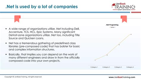 Ten Compelling Reasons To Learn Net Framework Ppt