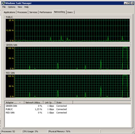 Sql Server 2008 R2 Io Requests Taking Longer Than 15 Seconds Database Administrators Stack