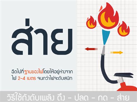 วิธีเอาตัวรอดของชาวคอนโดหากเกิดเหตุไฟไหม้