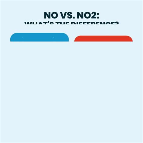 Critical Environment Technologies On Linkedin Nitrogen Gasdetection