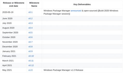 微软开源 Windows 软件包管理器 Winget，一行命令安装软件 Linuxeden开源社区