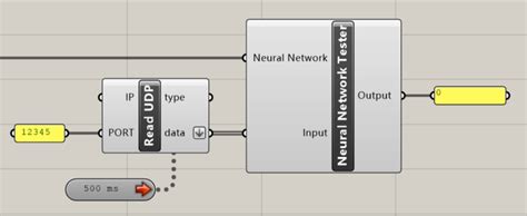 Classifying Incoming Data With A Trained Model 0 Indicates Relaxation Download Scientific