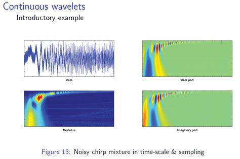 Signal Detection Identify Abrupt Changes In An Audio Waveform Signal Processing Stack Exchange