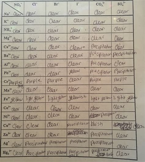 Solved 4 Write Both A Complete Molecular Equation And A Net Chegg Com