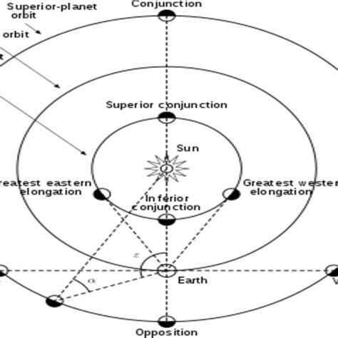 A Non Euclidean Geometry Which Shows Parallel Postulates Download Scientific Diagram