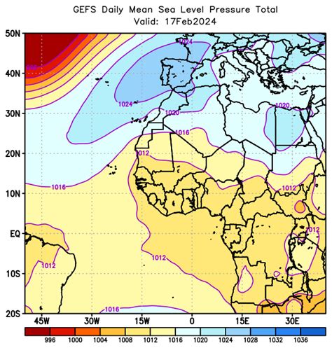 Subseasonal Forecast