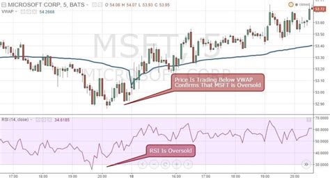 Vwap Indicator Live Chart Big Codes Brunofugaadvbr
