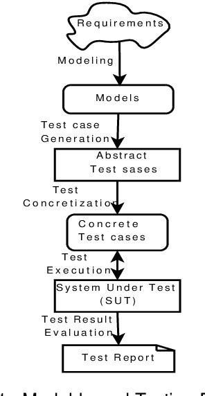 Table 1 From Combining Model Based Testing And Stepwise Formal Development Semantic Scholar