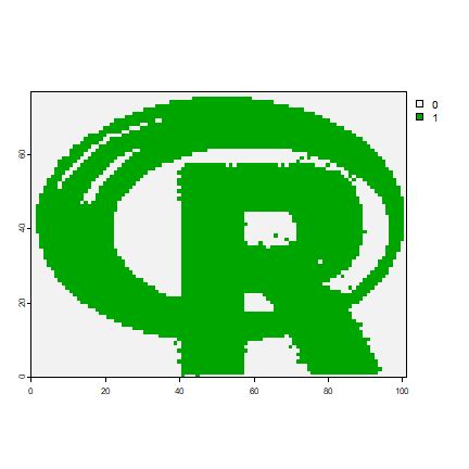 Spatial Prediction R Spatial