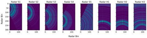 sensors special issue recent advances in ultra wideband radar