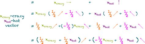 Linear Algebra And Higher Dimensions Science4All