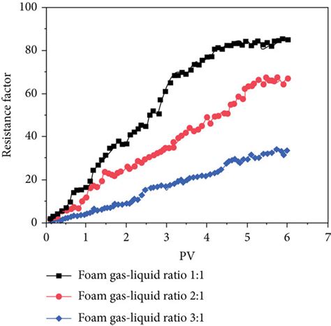 The Result Of Parameters Affects Resistance Download Scientific Diagram