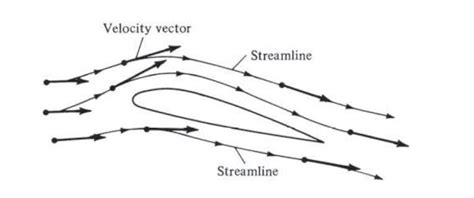 aerodynamic tools circulation and flow patterns garuda universe