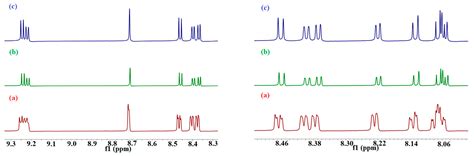 Polyaromatic Hydrocarbon Inclusion Complexes With 2 Hydroxylpropyl β γ Cyclodextrin Molecular