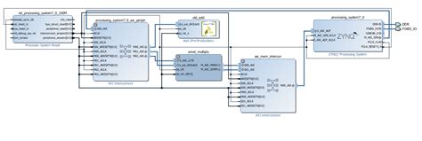 Overlay Tutorial — Python Productivity For Zynq Pynq V10