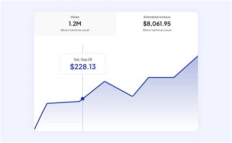 Best Youtube Automation Courses For 2025 Grow Monetize And Earn
