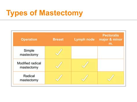 Modified Radical Masectomy Pptx