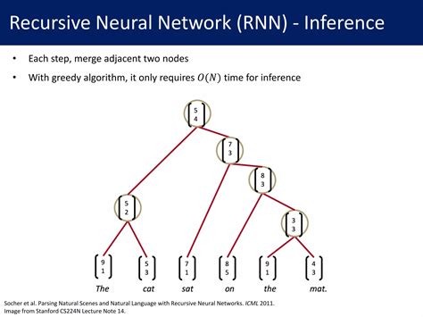 recursive neural networks pdf