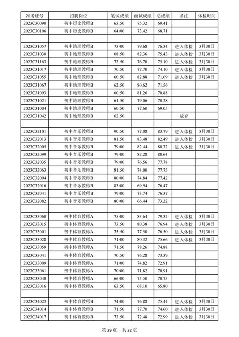 常熟市2023年教育系统公开招聘中小学教师及职业学校专业教师总成绩公告教师招录常熟市人民政府