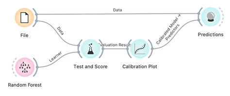 Calibration Plot Calibration Curve Does Not Show Isotonic Calibration