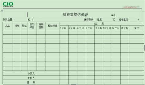 留样观察记录表 质量管理 SOR 文库 CIO在线