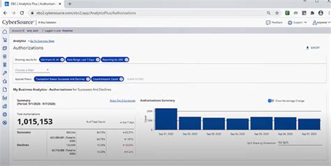 Cybersource 2025 Pricing Features Reviews And Alternatives Getapp