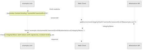 Fileweb Environment Integrity Attestation How It Workssvg
