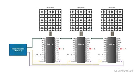 【雕爷学编程】arduino动手做（99） 8x32 Led点阵模块arduino 32x8 Led矩阵 Csdn博客