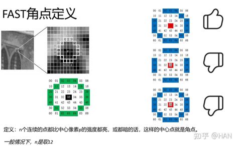 Fpga图像处理（图像特征点提取（fast） 知乎