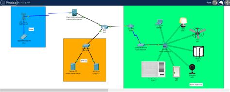 Do Cisco Packet Tracer Projects Task By Leadersschool Fiverr