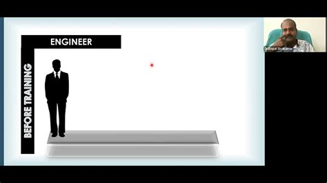 Yb Part Youtube