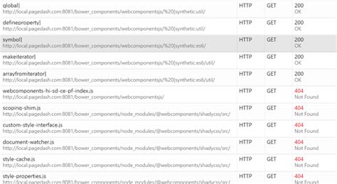 Object Doesn T Support Property Or Method Call On Ie Issue