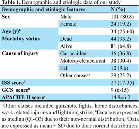 Calculate Gcs Score DaynaBoston