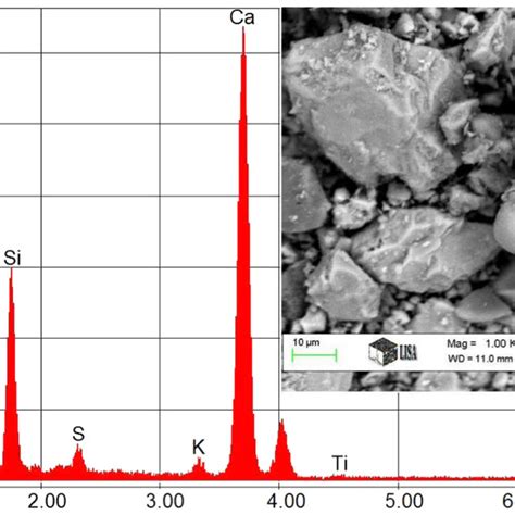 Sem Energy Dispersive X Ray Microanalysis For Oxydtron Download Scientific Diagram