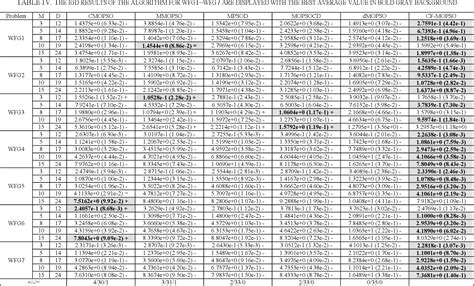 Table Iv From An Improved Multi Objective Particle Swarm Optimization