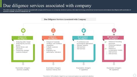 Due Diligence Services Associated With Company PPT Presentation
